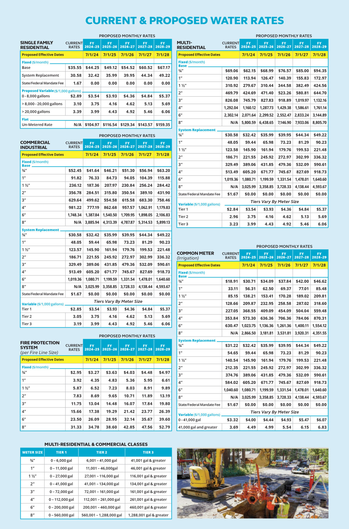 Utility Rate Adjustments - North Tahoe Public Utility District